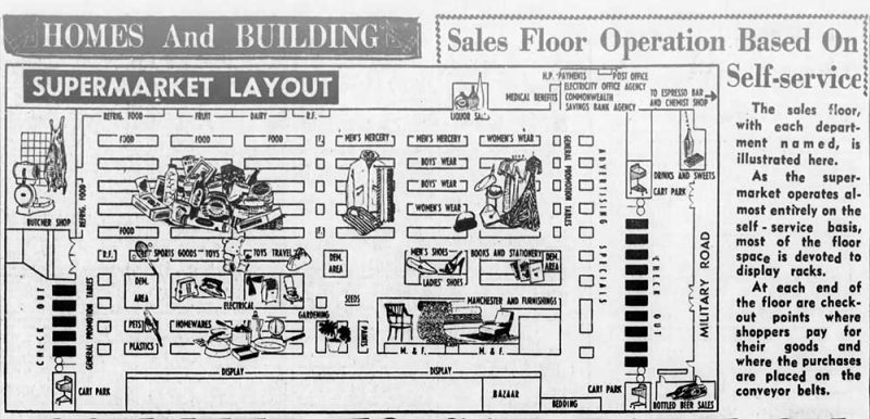 Flashback 1959: Big Bear Supermarket – a futuristic American phenomenon ...
